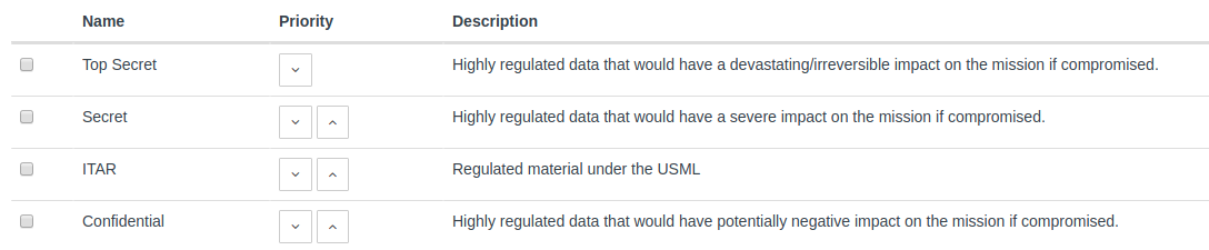 ITAR Cloud Compliance - Cocoon Data